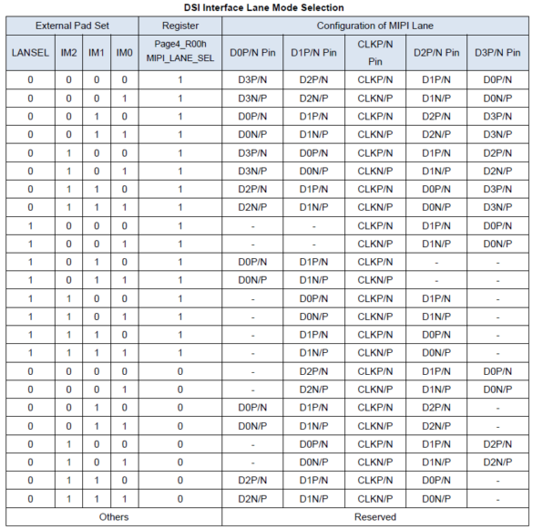 Using 4 Lane Mipi Dsi Display With Stm32 Pcb Artists
