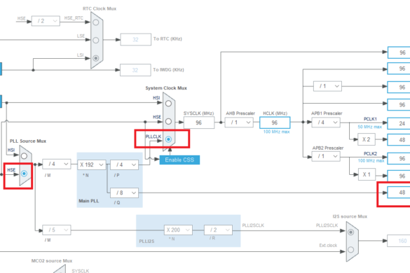 Debug printf in STM32 (using SWO) - PCB Artists