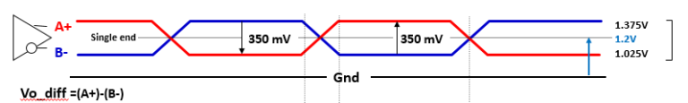 STM32 LVDS LCD Display Interfacing - PCB Artists