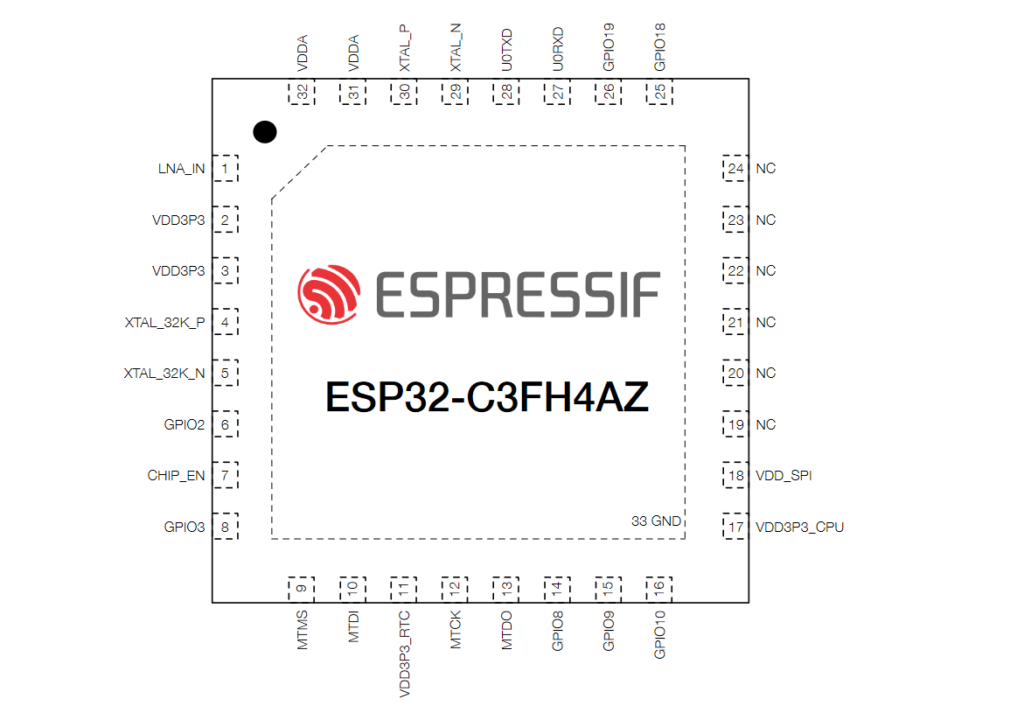 Notes on ESP32-C3 GPIO - Strapping Pins, Flash Pins, etc