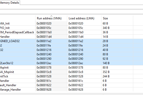 Debug Printf In Stm32 Using Swo Pcb Artists